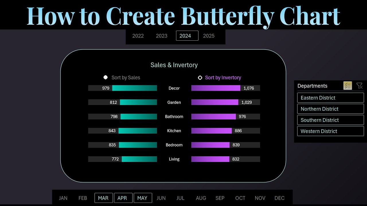 How to make Butterfly Chart in Excel with data Sorting - YouTube