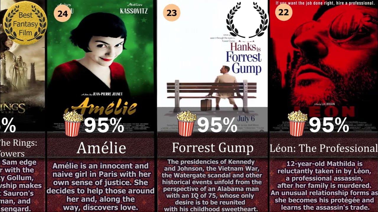 Best Rated Movies of All Time on Rotten Tomatoes - YouTube