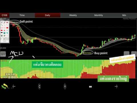 วิธีดาวน์โหลดและวิธีการใช้ homily chart (แบบเริ่มต้น) - YouTube