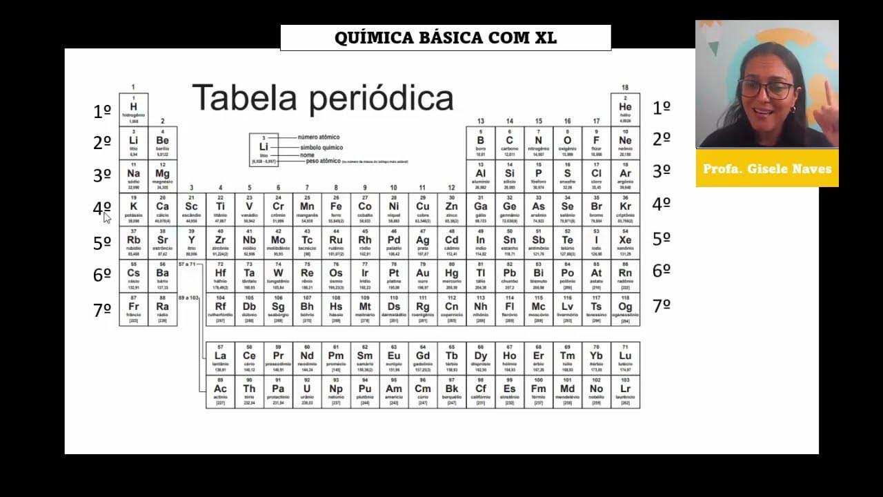 Como usar a tabela periódica dos elementos - aula 01 #tabelaperiodica ...