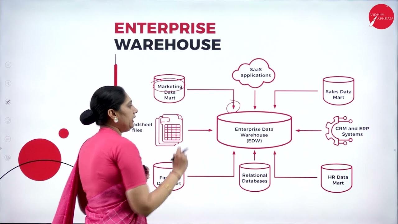 DAY 04 | FUNDAMENTALS OF DATA SCIENCE | VI SEM | BCA | DATA WAREHOUSE | L1 - YouTube