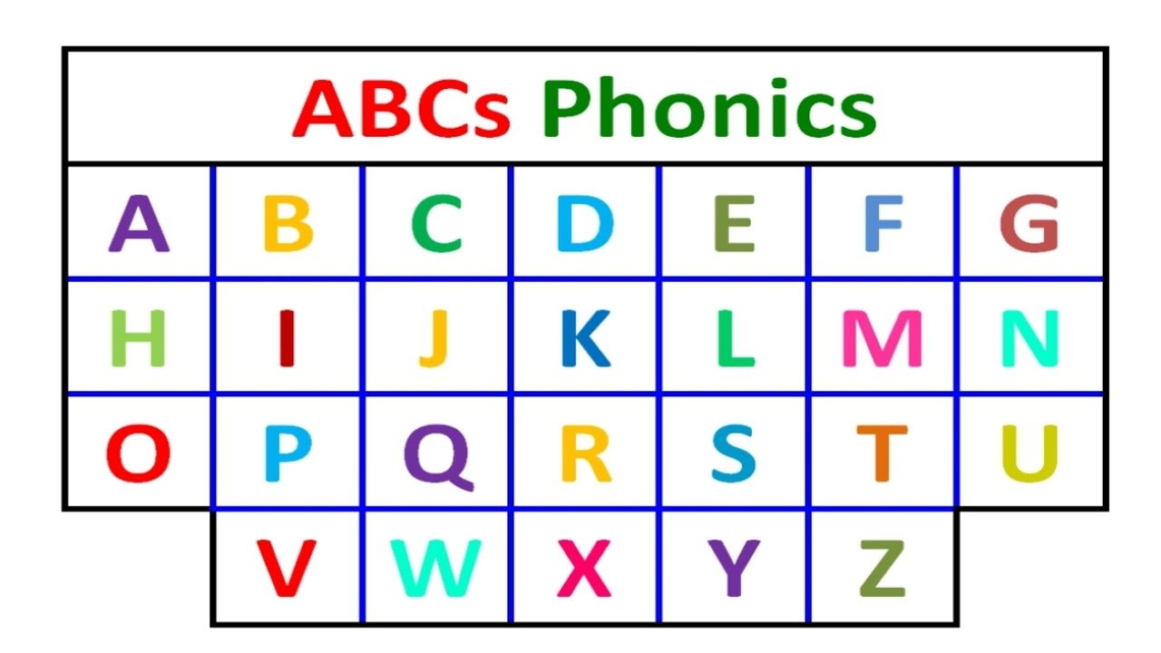 How to Draw Alphabet A to Z for Children Step by Step with Easy Way ...