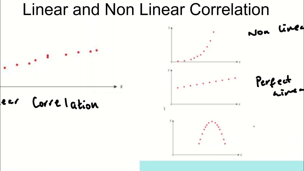 2) Linear and Non Linear Correlation - YouTube