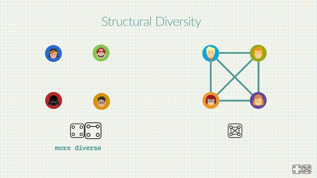 Structural Diversity and Homophily: A Study Across More Than One ...