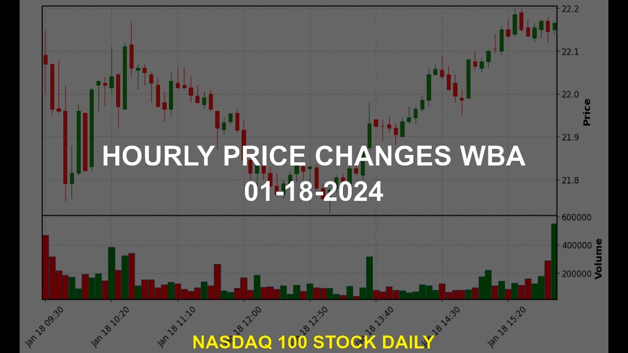 Walgreens Boots Alliance, Inc. WBA Stock Price Analysis Today - YouTube