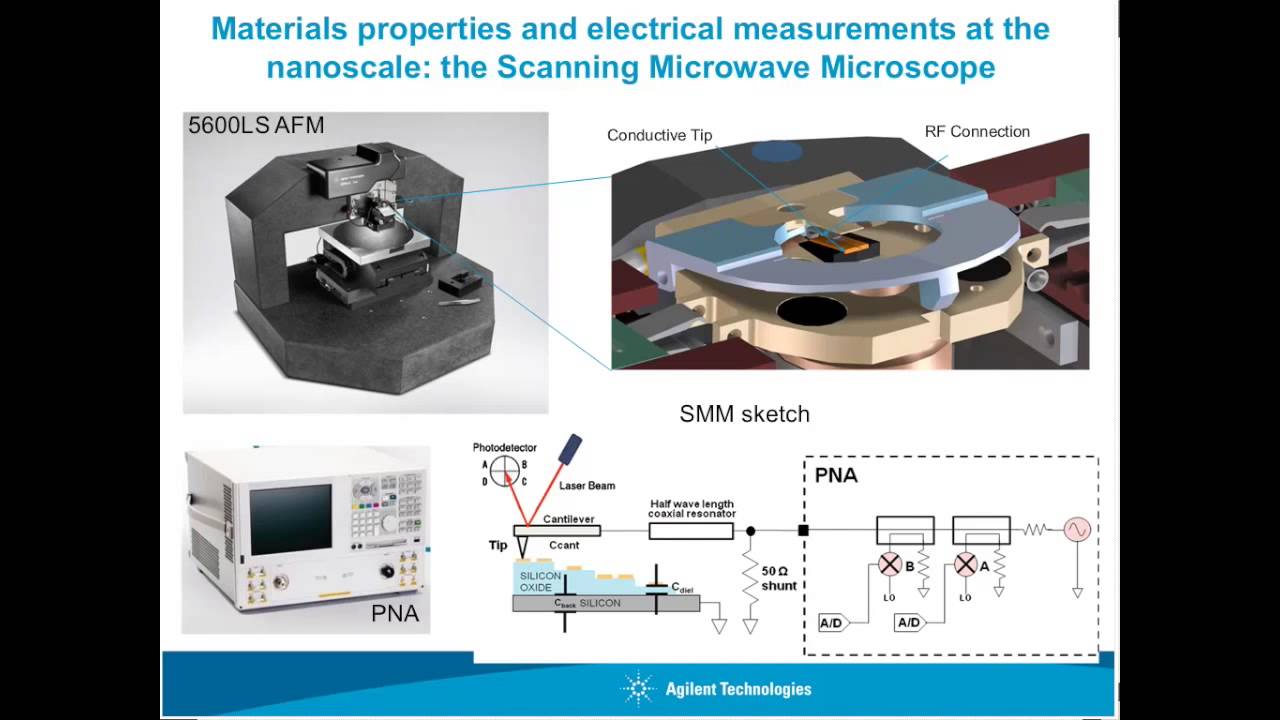A Calibration Algorithm for Nearfield Scanning Microwave Microscopes ...