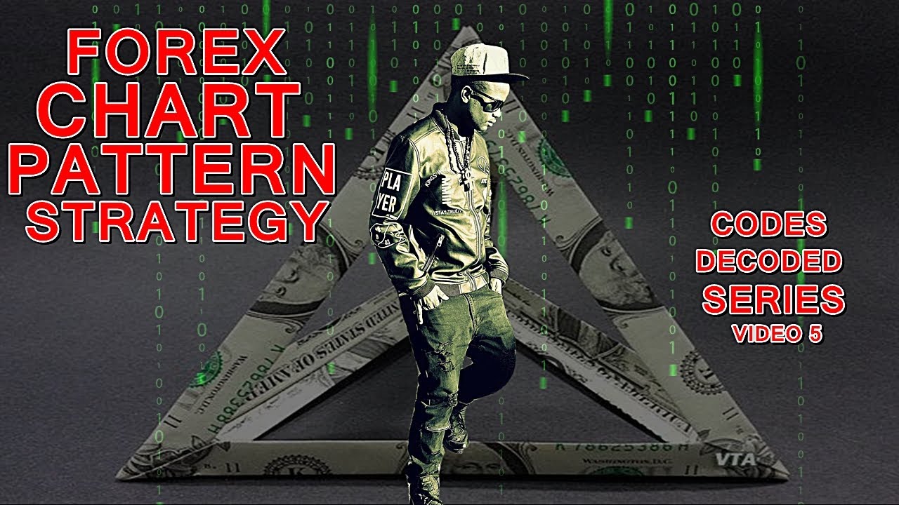 How to Trade Forex Patterns accurately : Forex Chart Patterns Strategy ...