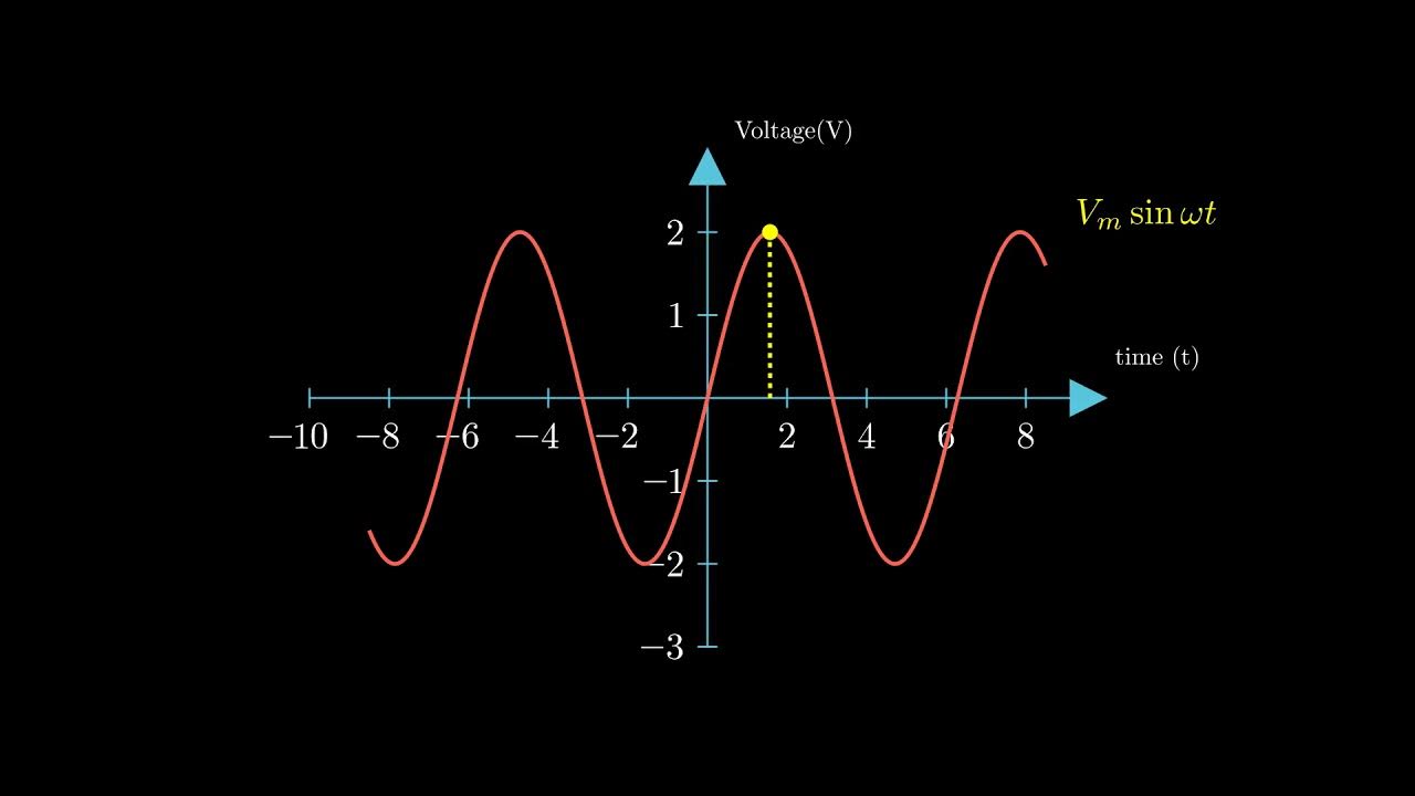 Animation with Manim || Python || 3b1brown - YouTube