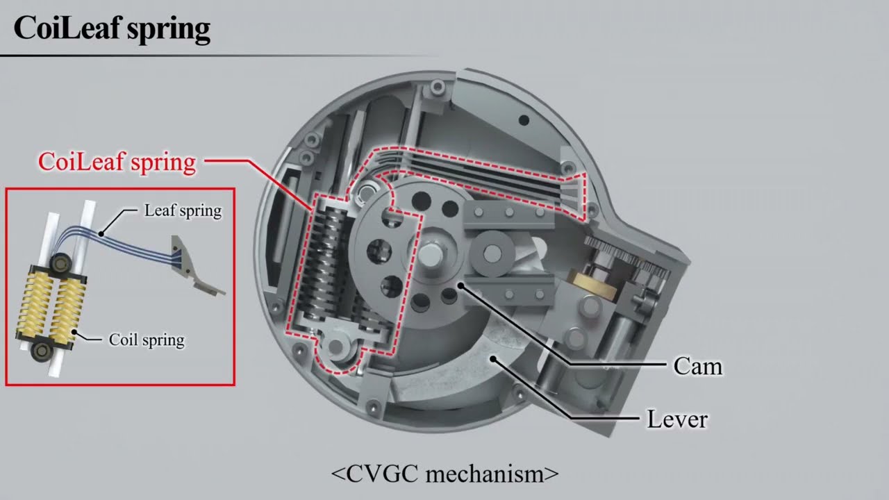 CoiLeaf spring: A Hybrid System of Coil and Leaf Springs - YouTube