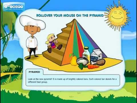 interactive-food-pyramid[1]_1 - YouTube