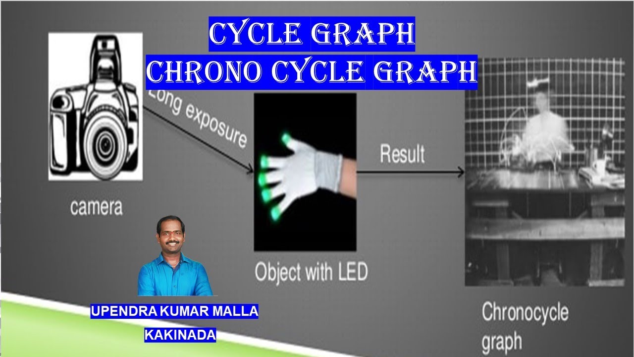 cycle graph and chrono cycle graph (Photo graphs) telugu lecture - YouTube