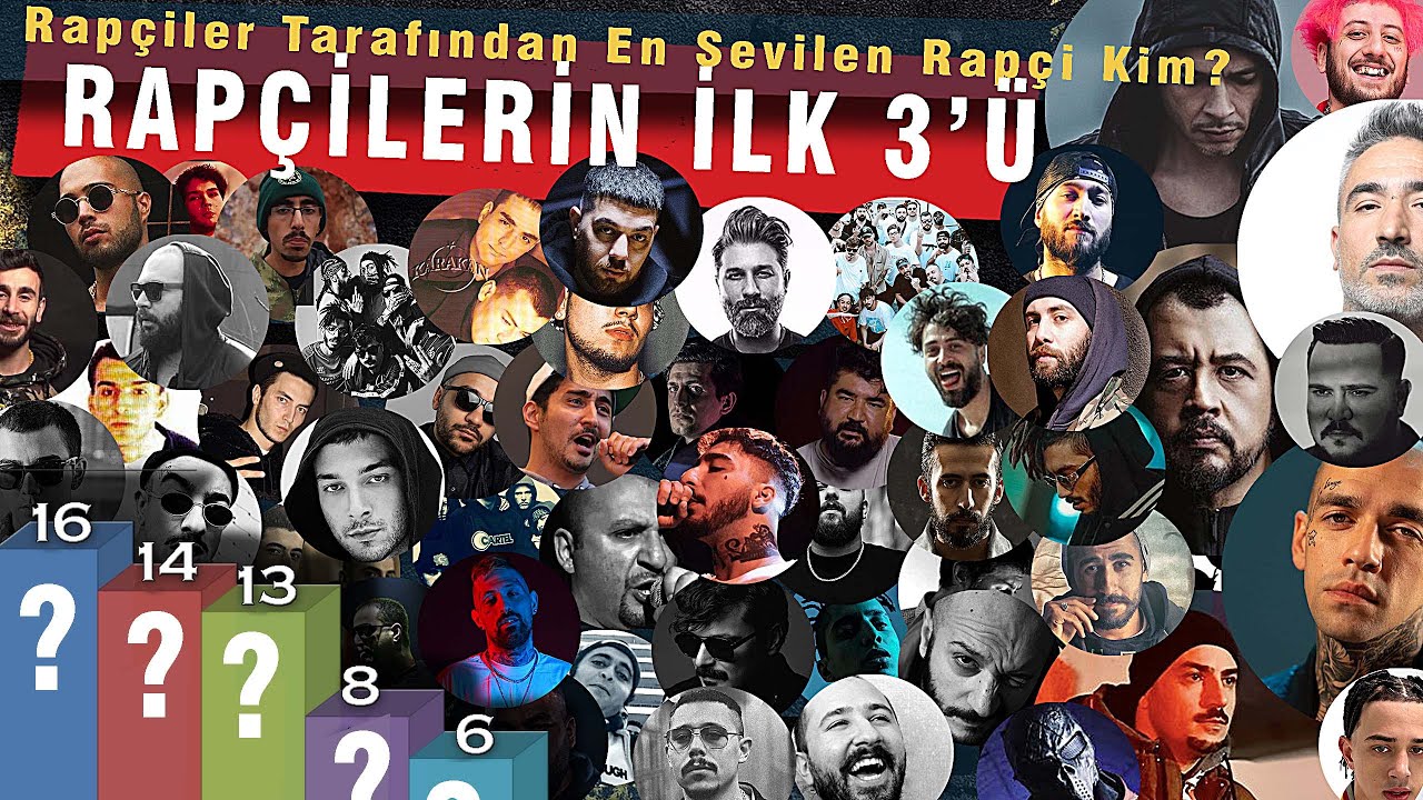 Rapçilerin Türkçe Rap'te İlk 3'ü / En Sevilen Rapçi Kim? 45 Rapçinin ...