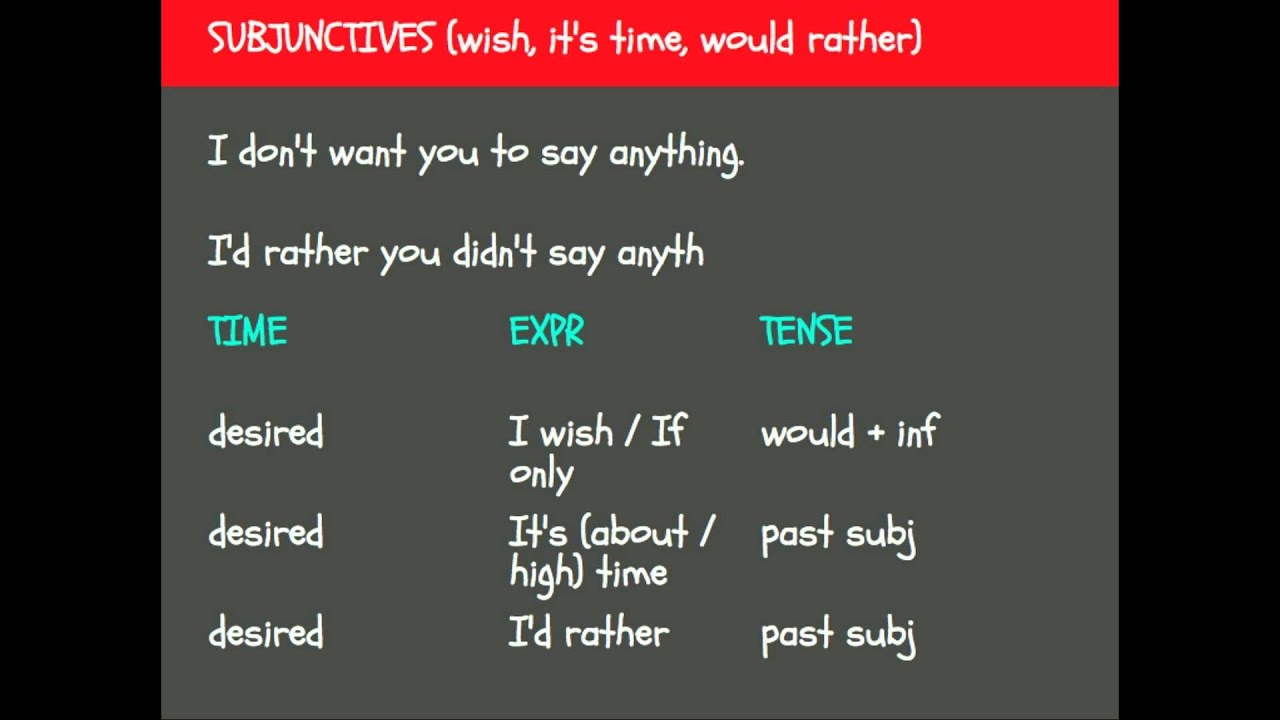 Cambridge Advanced C1 Practice Subjunctives YouTube cambridge-advanced-c1-practice-subjunctives-youtube