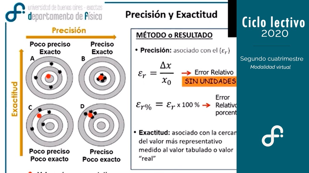 Laboratorio 1 C: Clase 1. Mediciones directas. Parte 1 - YouTube