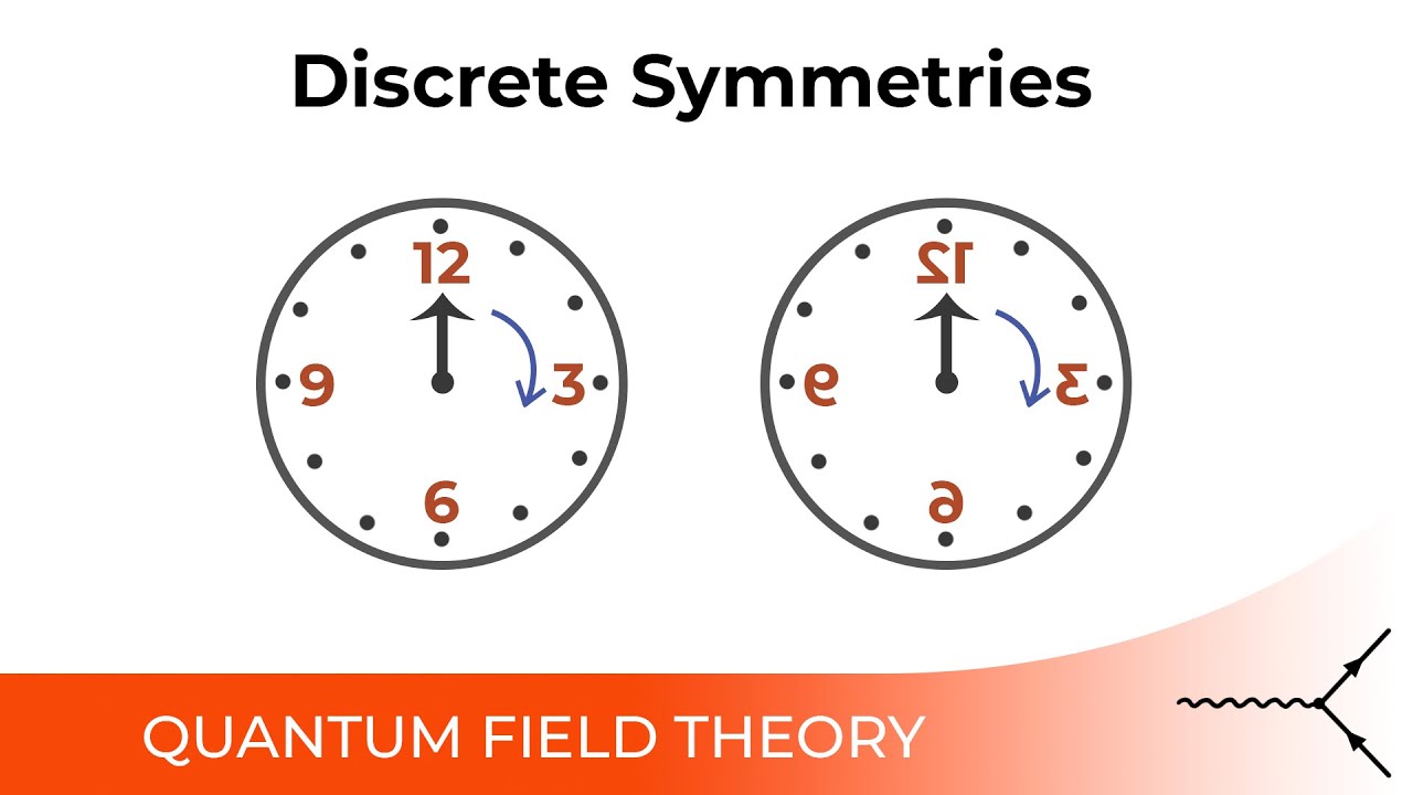 Discrete Symmetries in Quantum Field Theories - 4.4 - YouTube