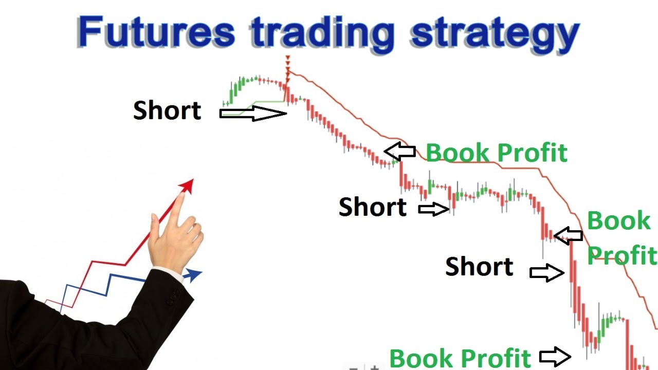 Futures market trading strategy || HA + Supertrend || By trading ...