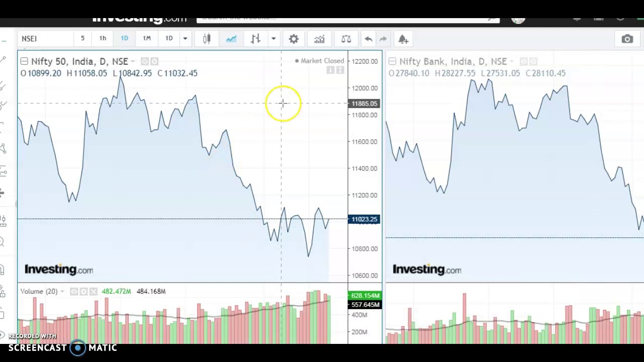 #training How to Draw Nifty BNF in One Chart - YouTube