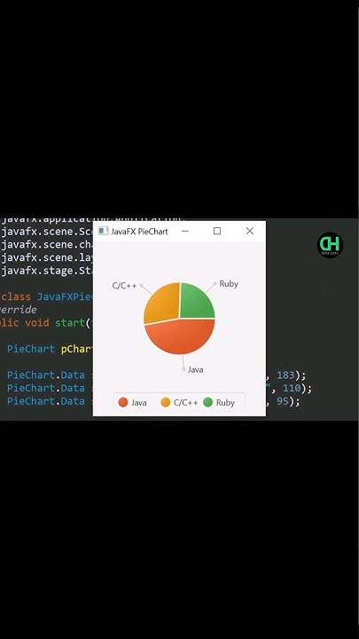 PieChart in JavaFX #darkhers #darkhers #programming #java #bhfyp # ...
