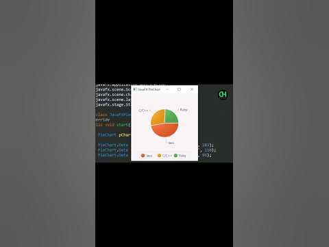 PieChart in JavaFX #darkhers #darkhers #programming #java #bhfyp # ...