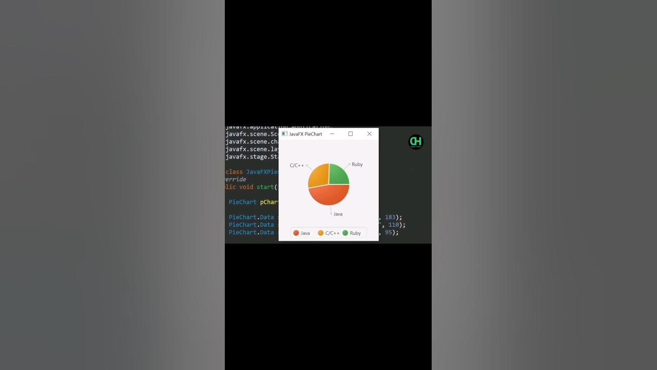 PieChart in JavaFX #darkhers #darkhers #programming #java #bhfyp # ...