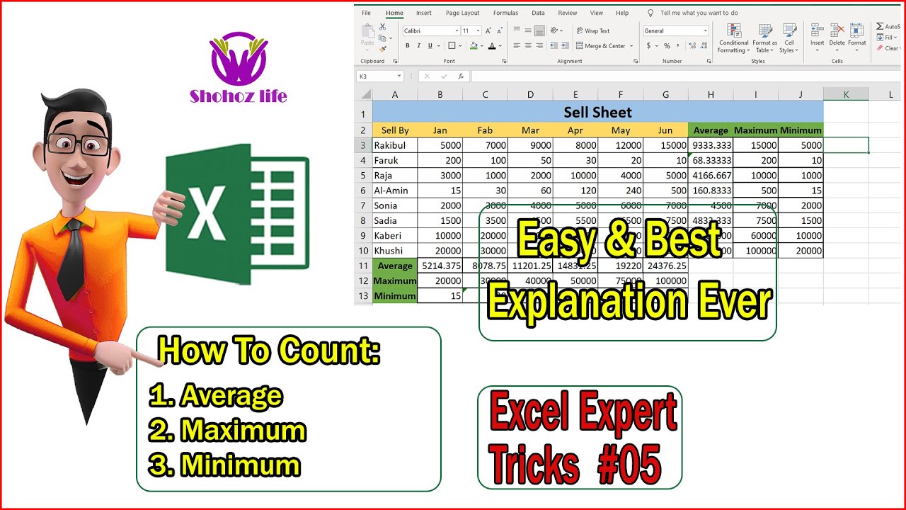 Count Average Maximum Minimum In Excel Mathematical Basic Excel Shohoz Life YouTube Count Average Maximum Minimum In Excel Mathematical Basic Excel Shohoz Life YouTube