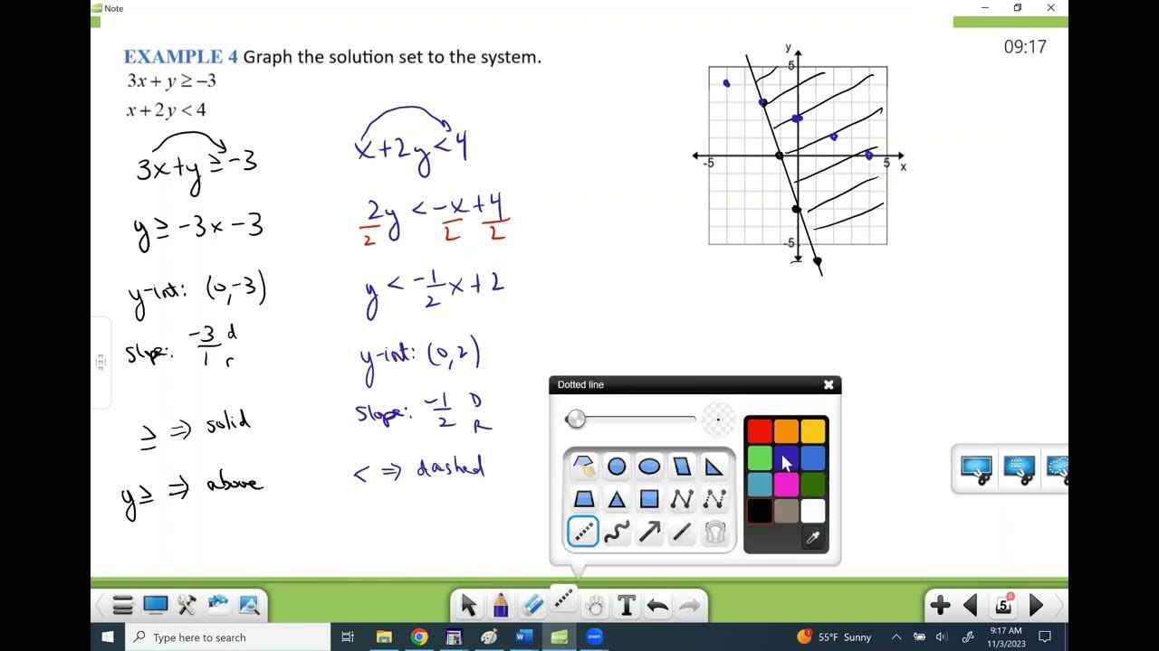 Notes 6.7 Systems of Linear Inequalities and Linear Programming - YouTube