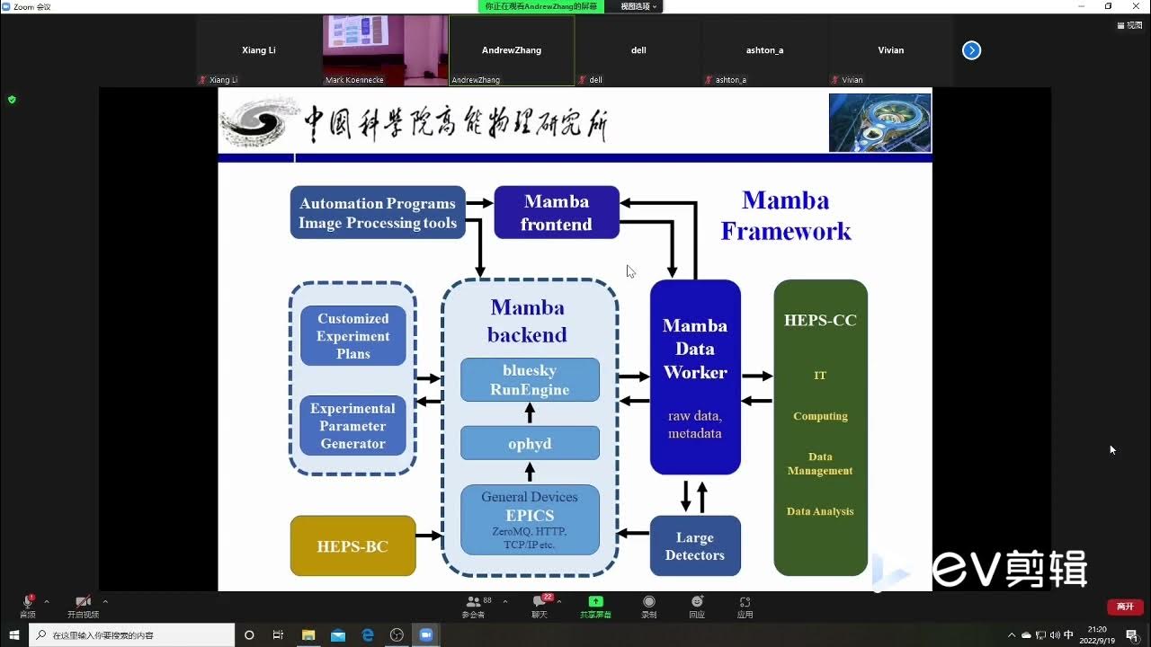 The Mamba Data Acquisition Software Project for HEPS - Yi Zhang - YouTube