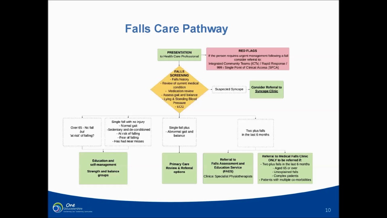 Falls Prevention Podcast - YouTube