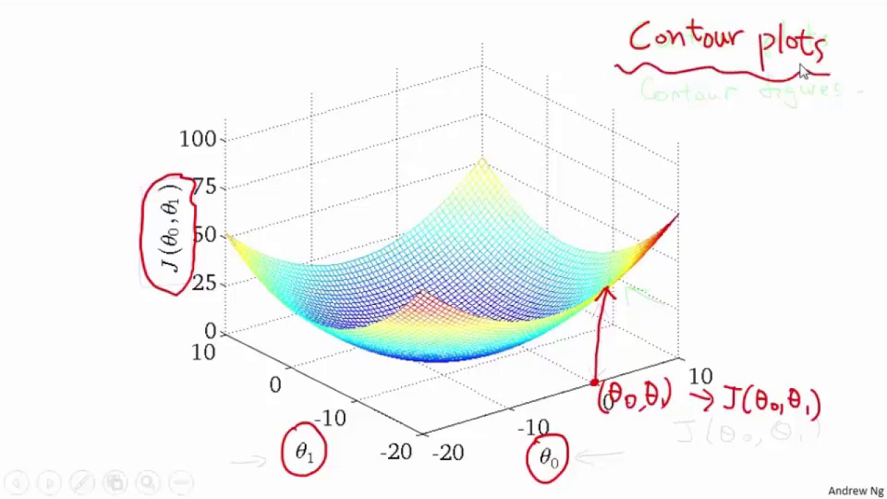 Machine Learning 07 Linear Regression 06 - YouTube