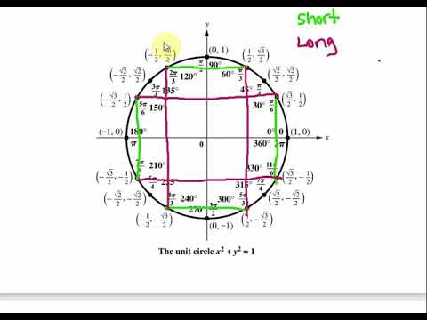 Trig 3.3 - The Unit Circle and Circular Functions - YouTube