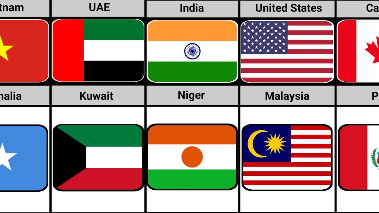 Countries With Similar Flags - YouTube