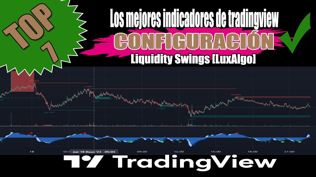 Los mejores Indicadores de tradingview configuración Liquidity Swings ...