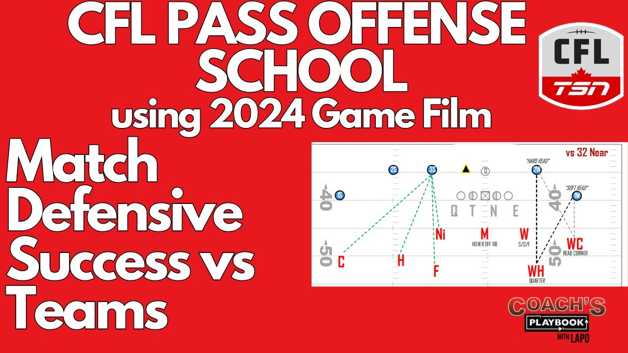 CFL Pass Offense School Explaining Match Defensive coverage strengths ...