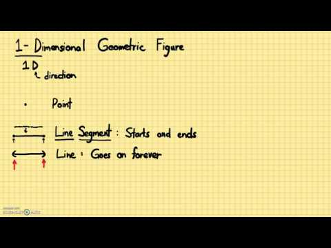 Geometry - 1-Dimensional Geometry - YouTube