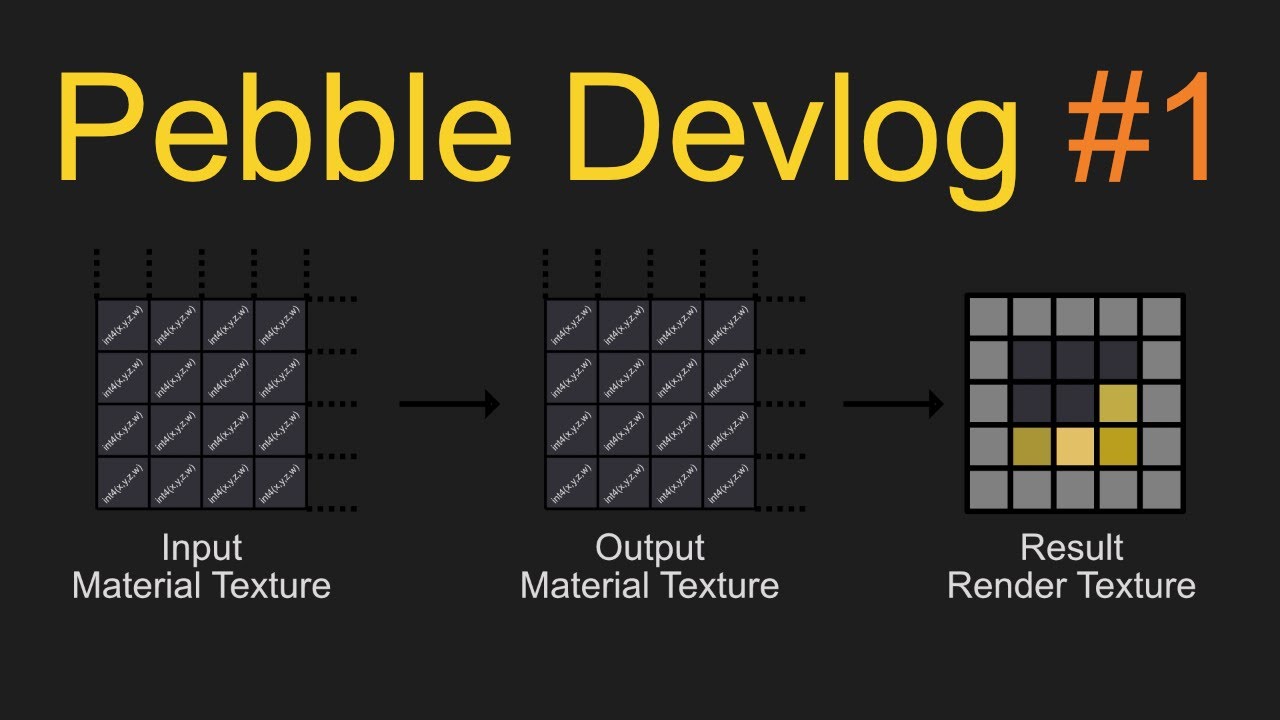 A game in a texture. Pebble Devlog #1 - Compute Shader Game - YouTube