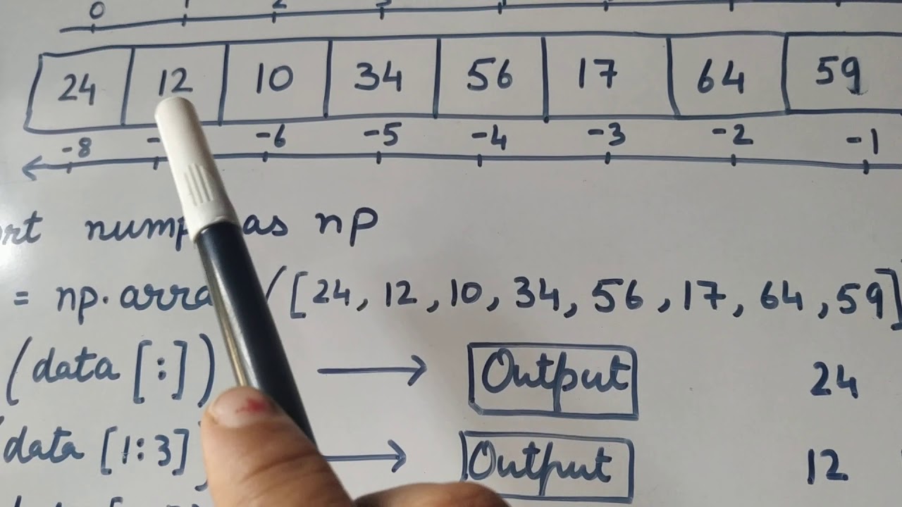 Python Slicingfull Explanation Class Xi Xii Youtube