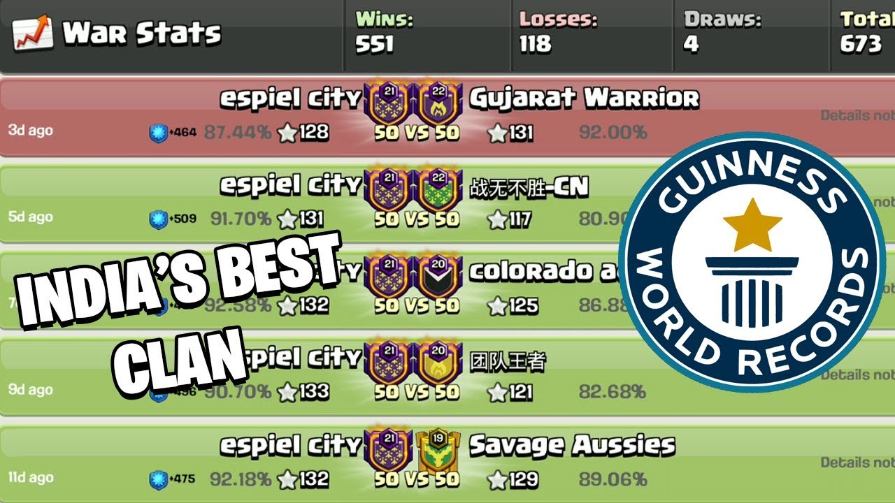 When Spain's Best Clan Faces India.......... - YouTube