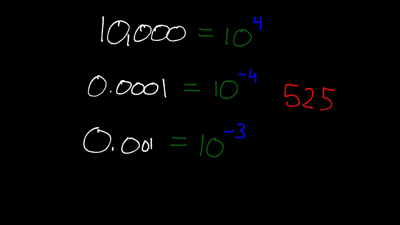 Powers of 10 and Scientific Notation - YouTube