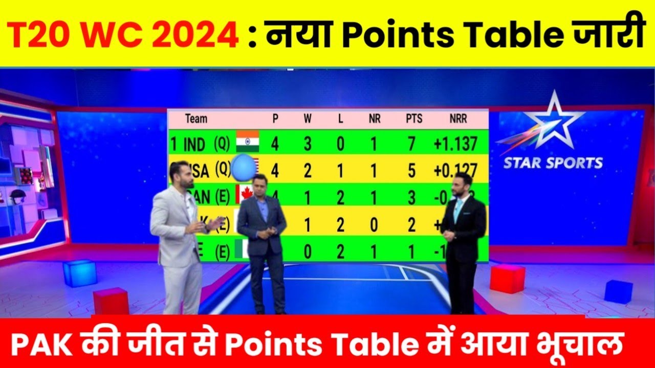 T20 World Cup 2024 Points Table - After Pak Win Against Ire | New ...