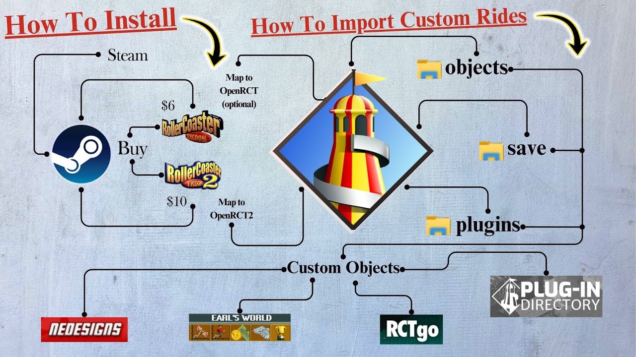 Everything You Need to Know About OpenRCT2 - YouTube
