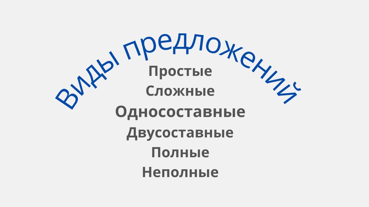 Виды предложений. Основные виды предложений в русском языке. - YouTube