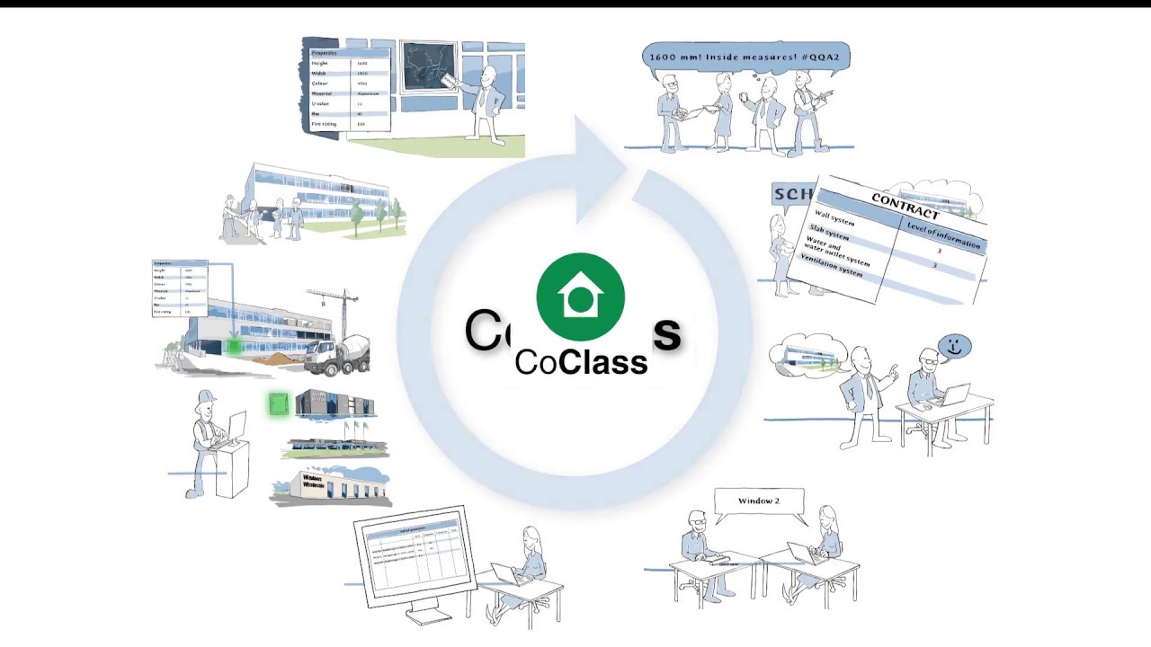 CoClass in three minutes - YouTube