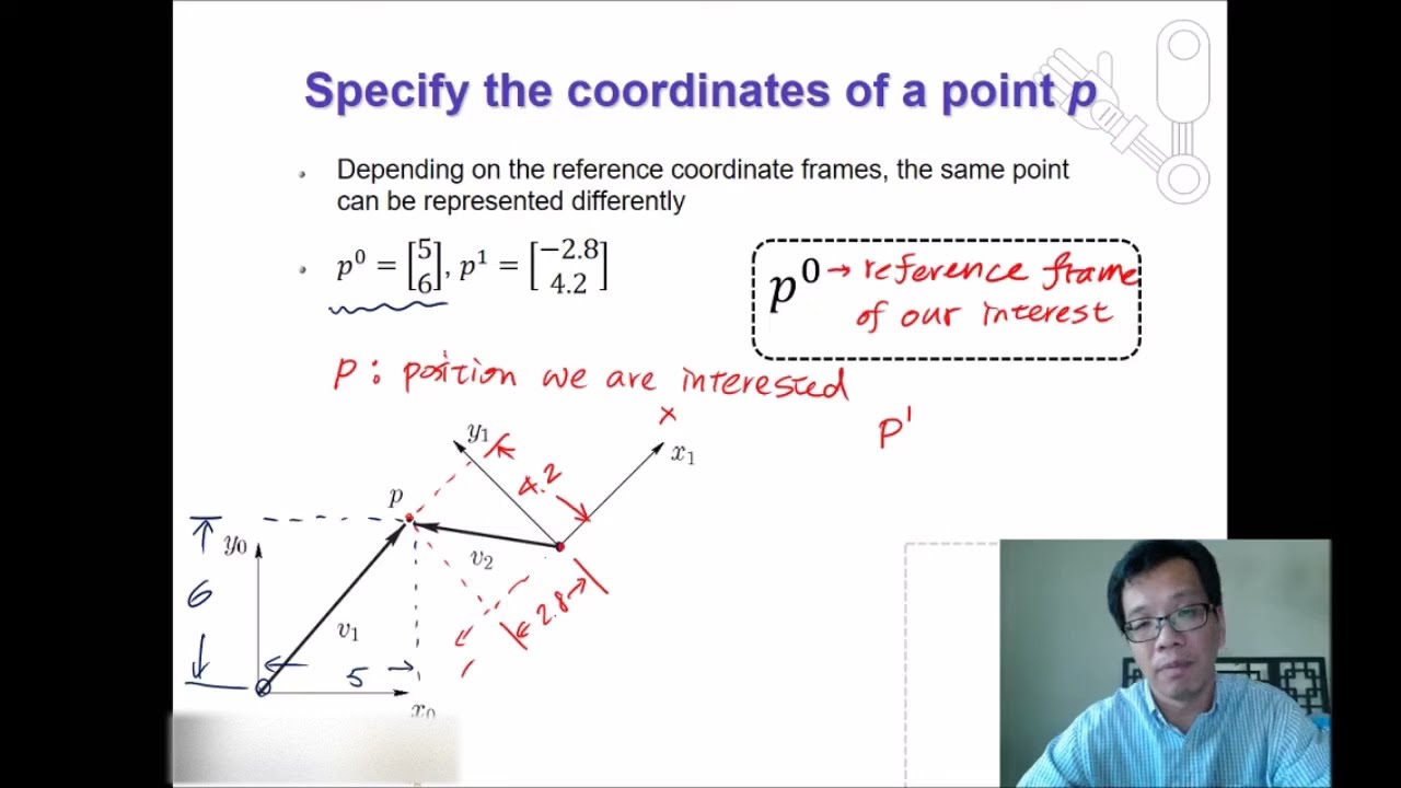 Module2 Teaching01 2D Rotation YouTube Module2 Teaching01 2D Rotation YouTube