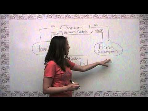 The Circular-Flow Model - YouTube