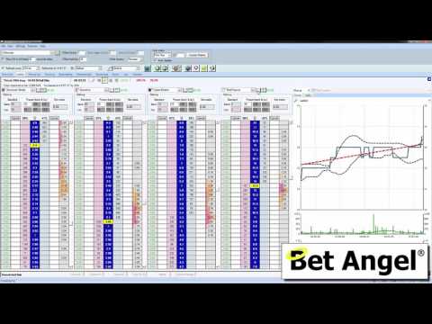 Betfair trading - Using charting in Bet Angel - YouTube