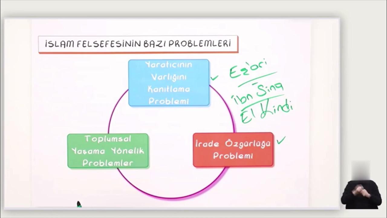 11-s-n-f-felsefe-slam-felsefesinin-temel-zellikleri-ve-problemleri