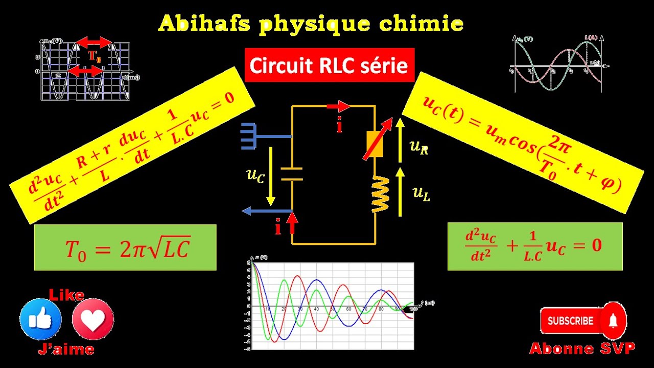 Oscillations électriques dans un circuit RLC série libre (Partie 1 ...