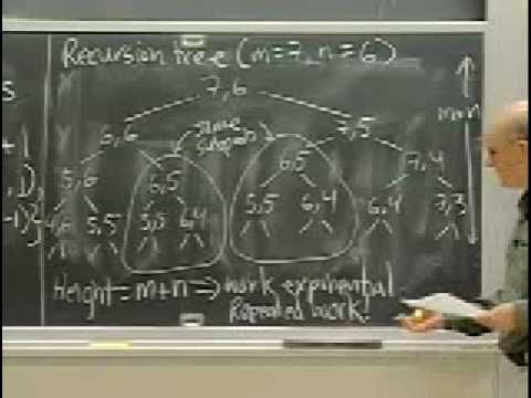 Lec 15 | MIT 6.046J / 18.410J Introduction to Algorithms (SMA 5503), Fall 2005 - YouTube