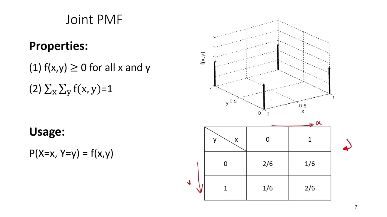 Probability Theory Lec09 Discrete joint - YouTube
