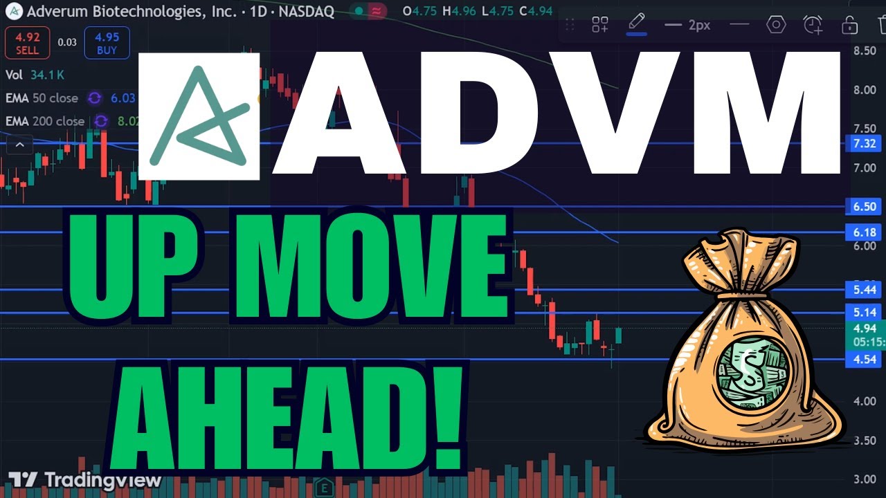 ADVM Stock: (Adverum Biotechnologies stock) ADVM STOCK PREDICTION ADVM ...
